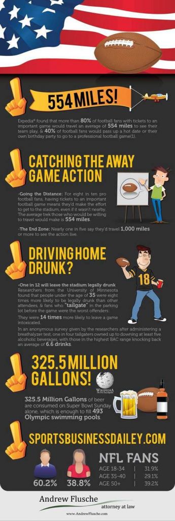 Football Fans - Stunning Traffic Statistics [Infographic] - Andrew Flusche