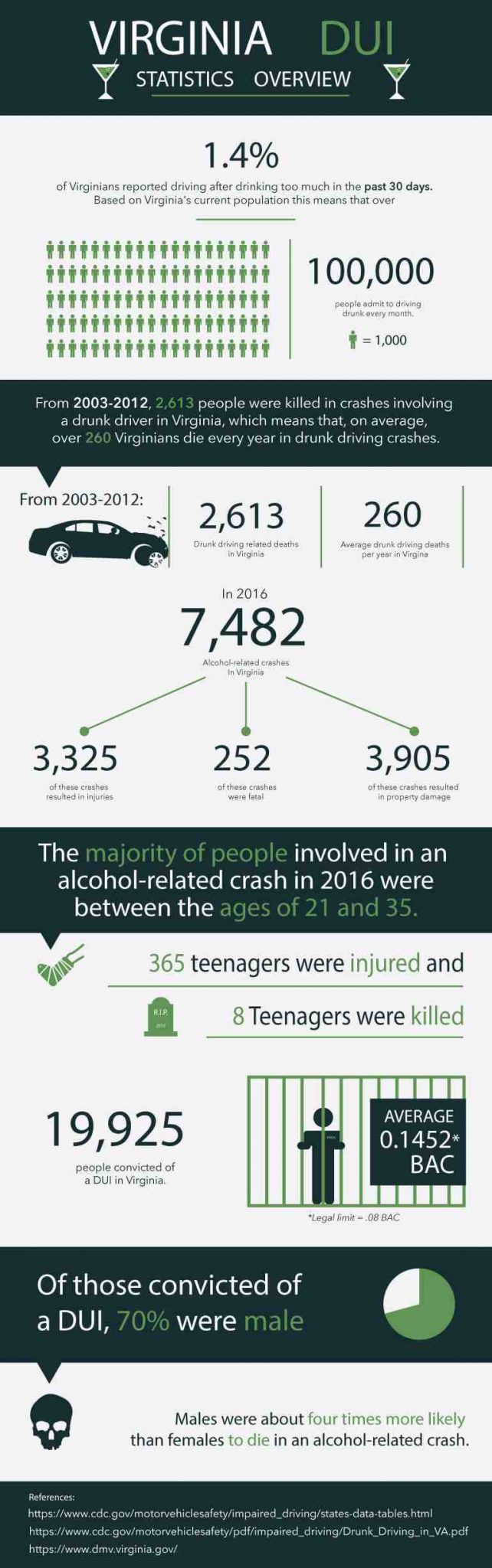 Virginia DUI: What You Need to Know | Andrew Flusche