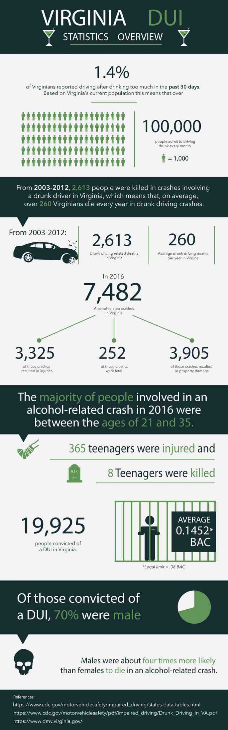 Virginia DUI: What You Need to Know | Andrew Flusche