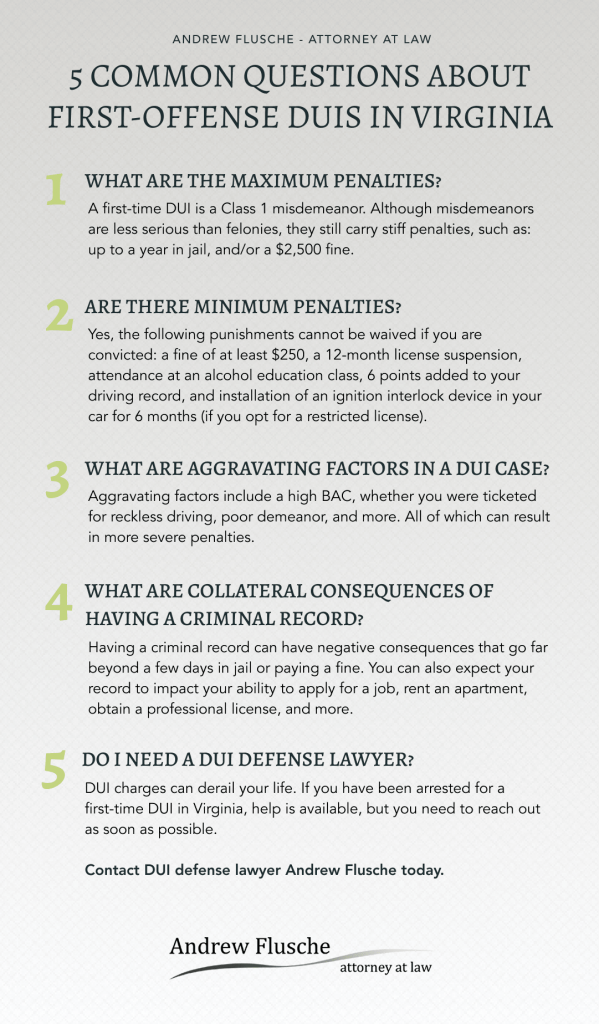 (2022) Virginia DUI Penalty - What to Know When Charged With a DUI in VA