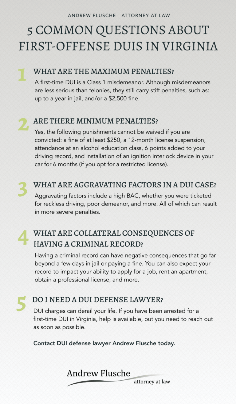 (2022) Virginia DUI Penalty - What to Know When Charged With a DUI in VA